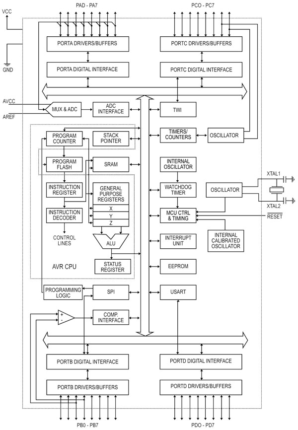 Selecting and Applying MCUs in Extended | DigiKey