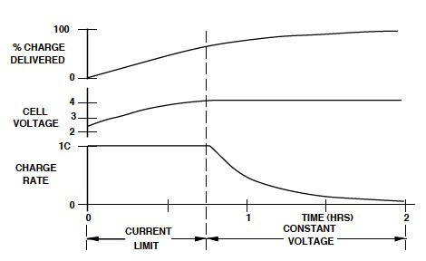 Constant-Voltage Constant-Current Devices | DigiKey