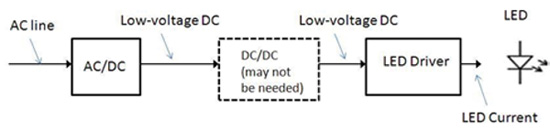 Power Supply and Topology Solutions for LED Arrays | DigiKey