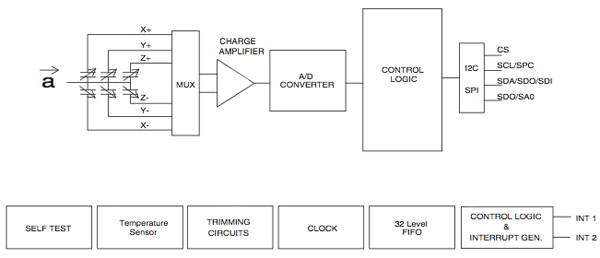Sensor Solutions: Focus on STMicroelectronics | DigiKey