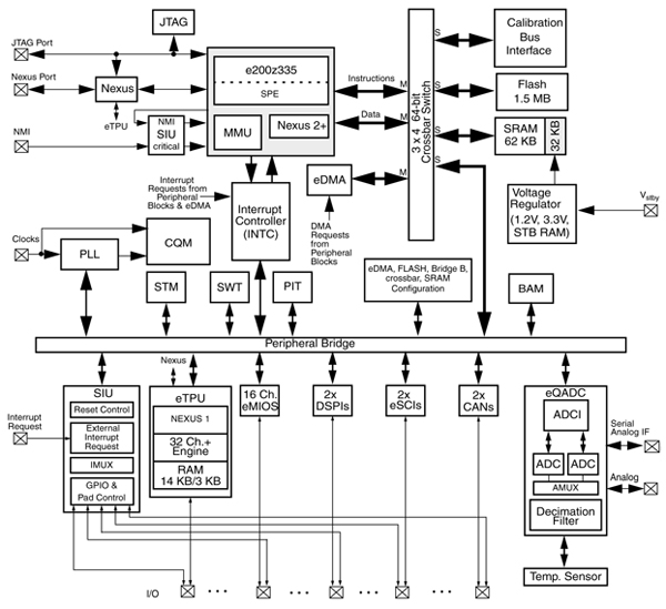 Using Microcontrollers to Reduce Fuel Consumption | DigiKey
