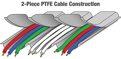 Designing with Flexible Flat Cable | DigiKey