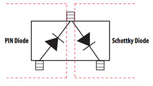 How and Why to Use PIN Diodes for RF Switching | DigiKey