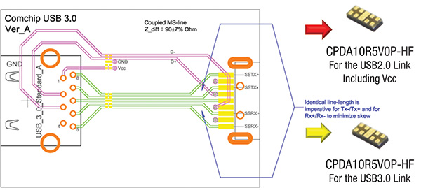 USB 3.1/USB Type-C | DigiKey
