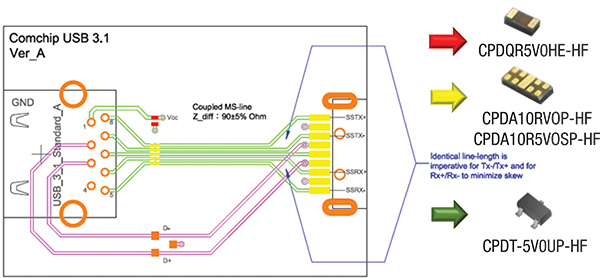 USB 3.1/USB Type-C | DigiKey