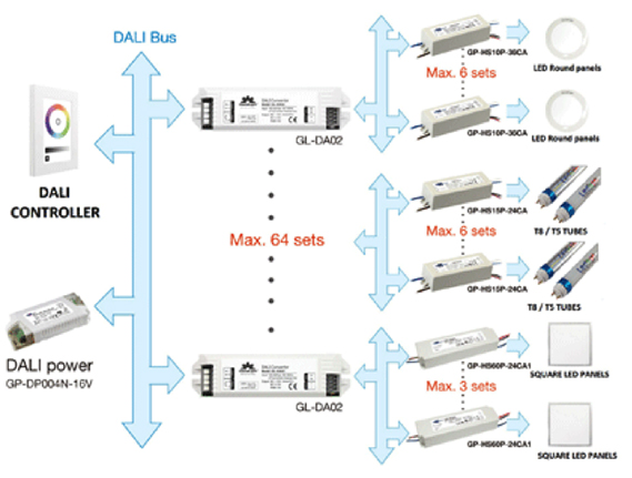 Engineering Coexistence between DALI Networks | DigiKey