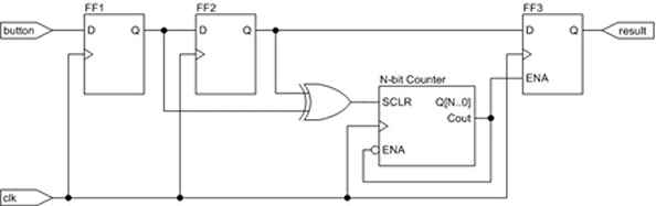 How Debounce Button Input Using Programmable Logic | DigiKey