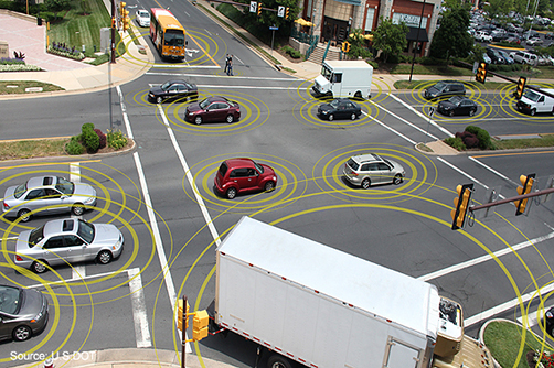 V2X Communication for Autonomous Vehicles | DigiKey