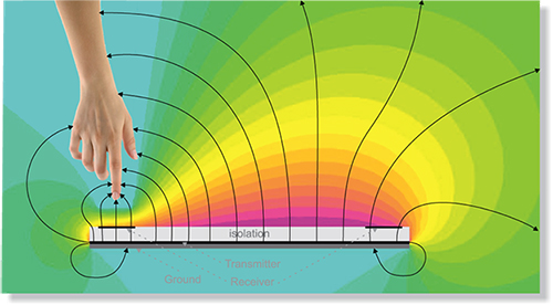 Gesture Based Human Interface | DigiKey