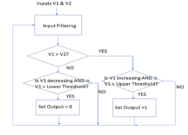 Hardware vs. Software Tradeoffs Part 1 | DigiKey