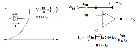 Logarithmic Amplifiers | DigiKey