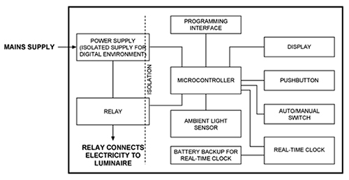 Ready for Smart Lighting 2.0? | DigiKey