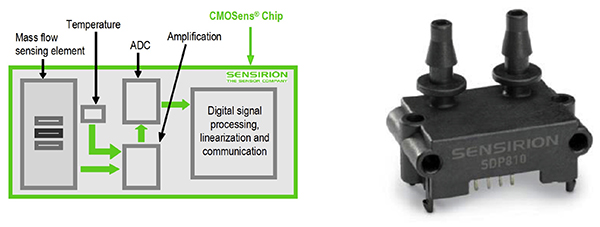 Sensor Modules vs Discrete Solutions for the IIoT | DigiKey