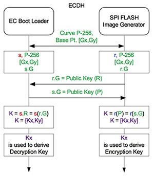 Single Chip IoT Security | DigiKey