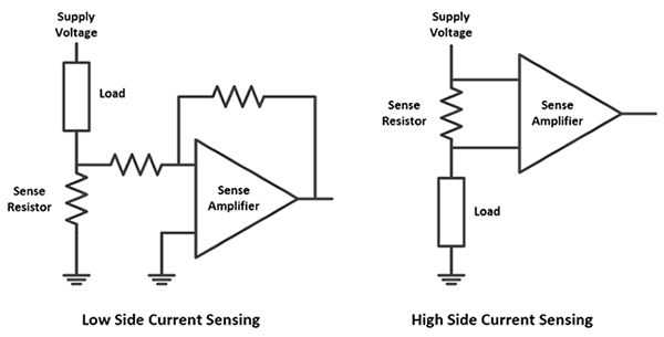 Fundamentals of Current Measurement: Part 3 | DigiKey