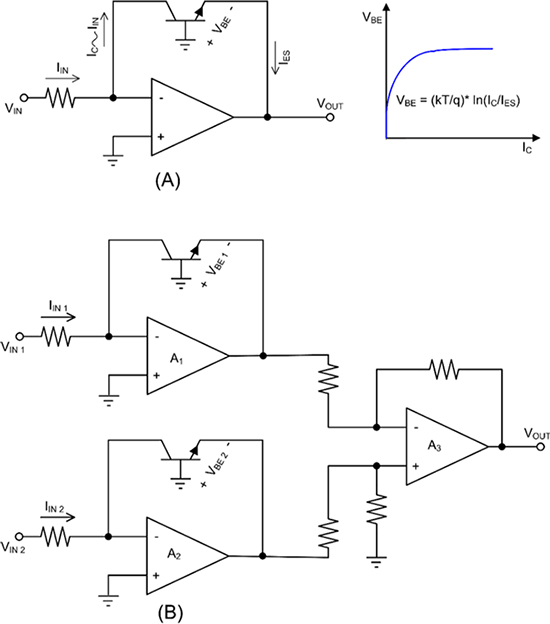 Logarithmic Amplifiers Scale Input Signals | DigiKey