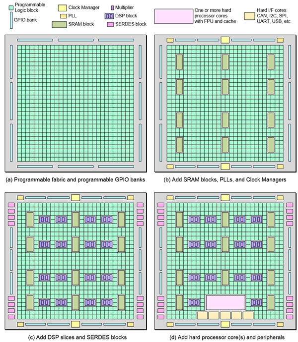 유연한 설계 솔루션을 제공하는 FPGA | DigiKey