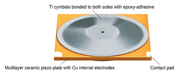Piezoelectric Actuators Provide Haptic Feedback | DigiKey