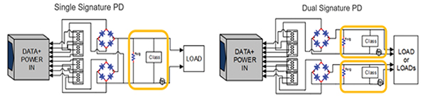 PoE IEEE 802.3bt 표준의 장점 | DigiKey