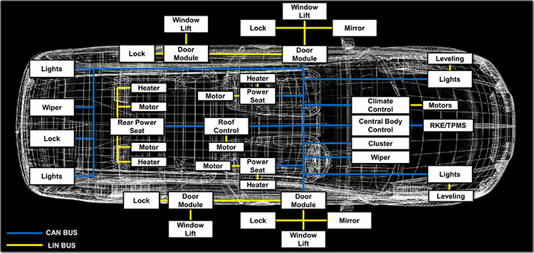 CAN Bus Basics | DigiKey