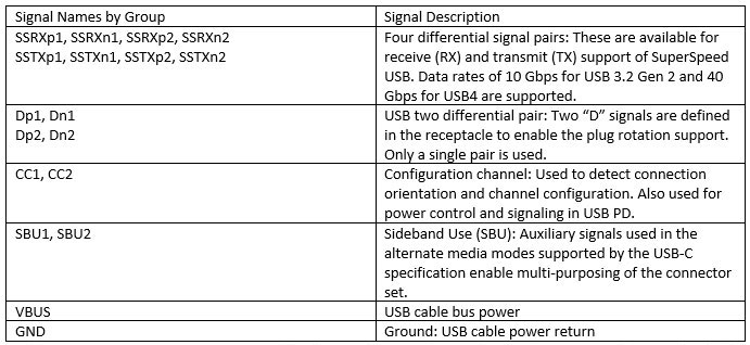 USB 3.2 Gen 2 및 USB4용 USB-C 리셉터클 | DigiKey