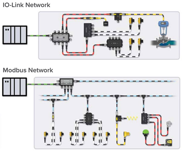 Remote I/O Devices | DigiKey