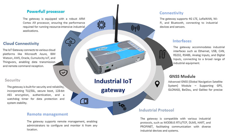 IoT Gateways for Industrial Applications | DigiKey