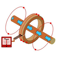 Current Sensor IC Products - Allegro │ DigiKey