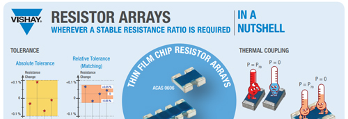 Thin Film Chip Resistor Arrays For Engineers Only - Vishay | DigiKey