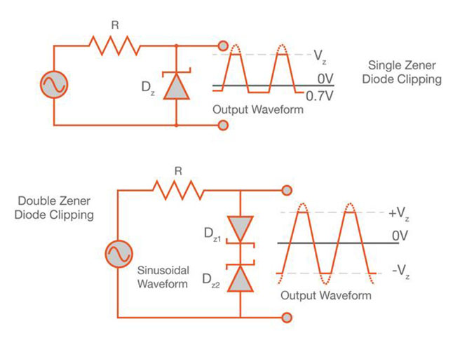 Zener Diode Basic Operation and Applications