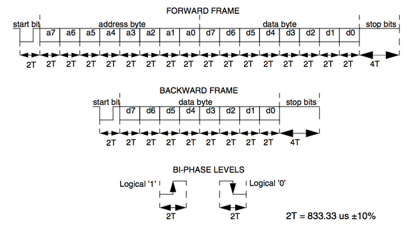 Designing Wired Lighting Control Networks | DigiKey