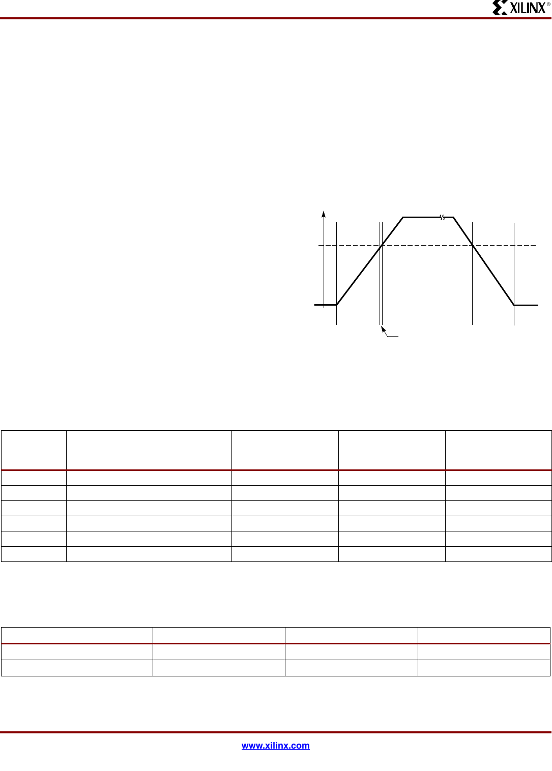 XC9500 CPLD Family Datasheet by Xilinx Inc. | Digi-Key Electronics