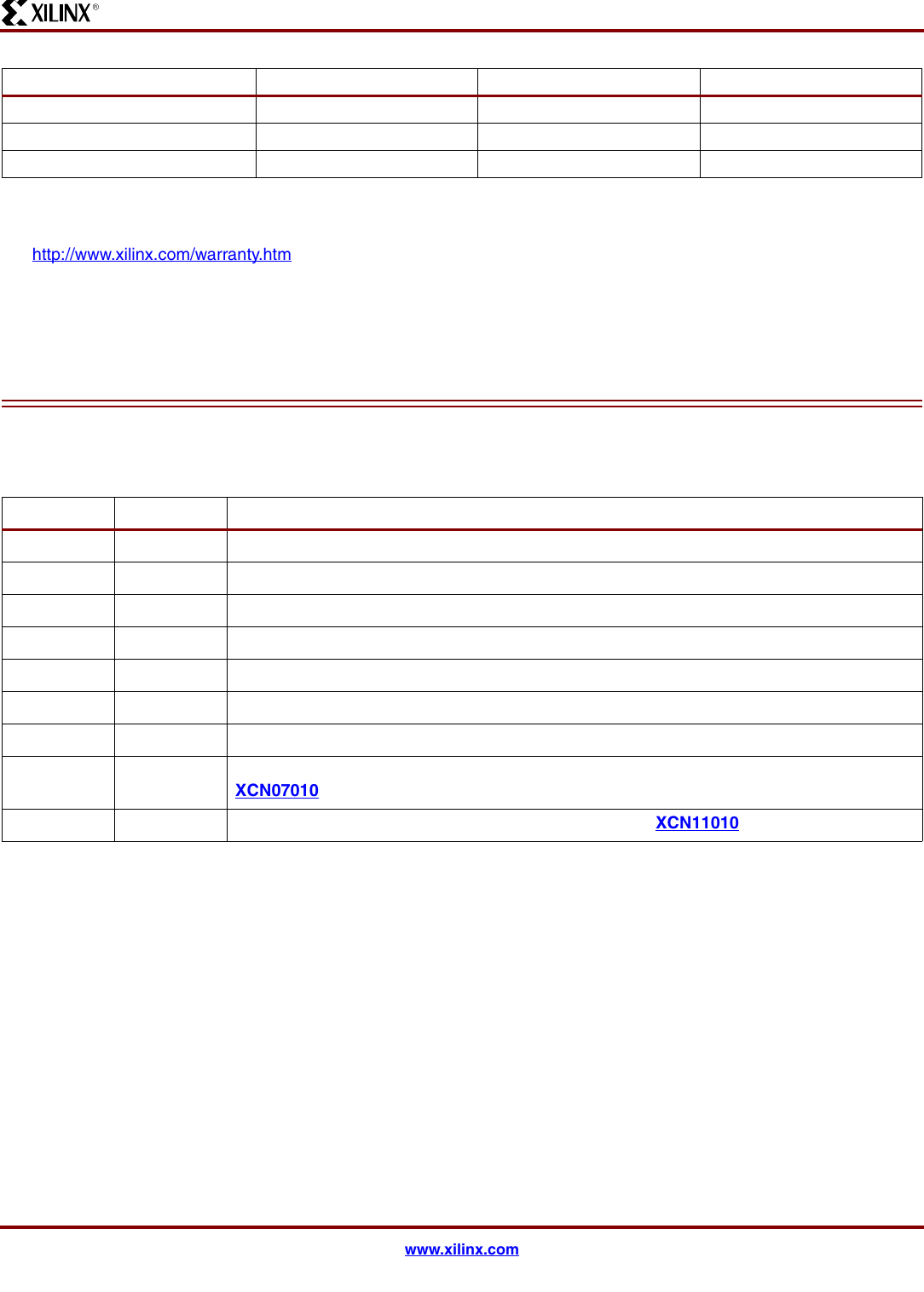 XC9500 CPLD Family Datasheet by Xilinx Inc. | Digi-Key Electronics