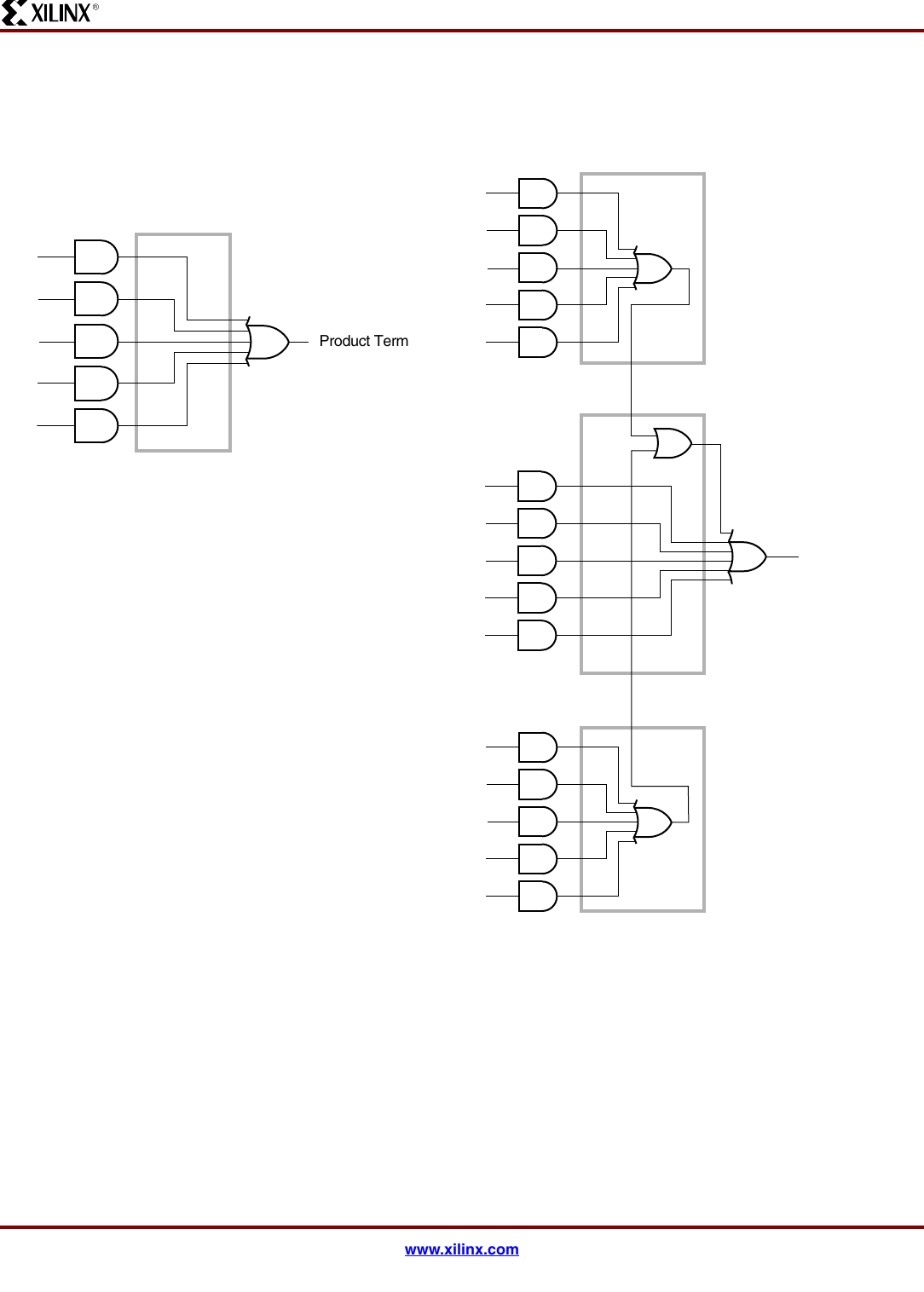 XC9500 CPLD Family Datasheet by Xilinx Inc. | Digi-Key Electronics