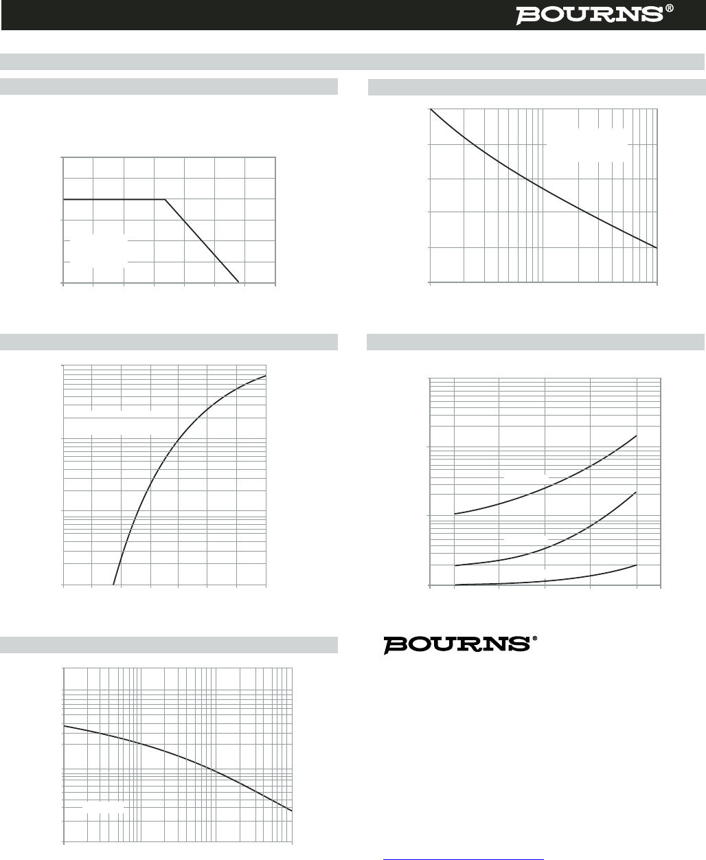 CD1408-F1 Series Datasheet by Bourns Inc. | Digi-Key Electronics