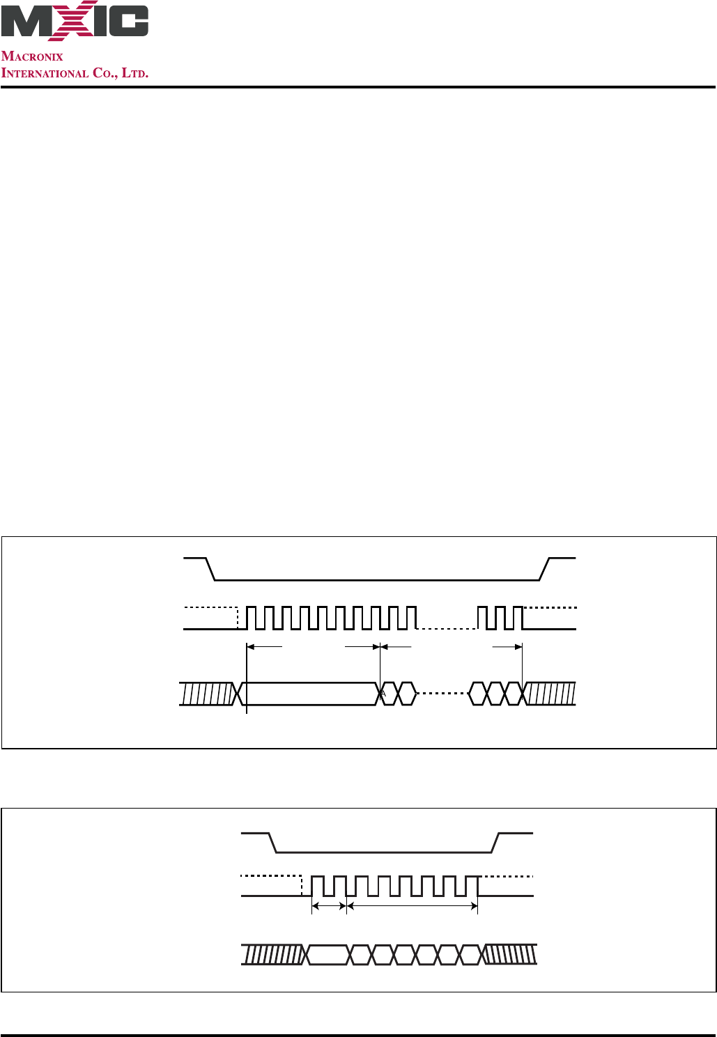 MX25L25635F Datasheet by Macronix | Digi-Key Electronics