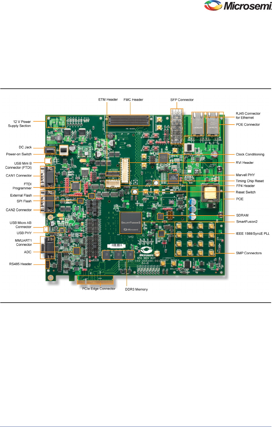 SmartFusion2 Dev Kit Quickstart Guide Datasheet by Microsemi SoC | Digi ...