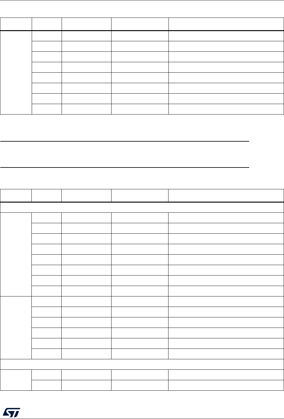 STM32 Nucleo User Manual Datasheet by STMicroelectronics | Digi-Key ...