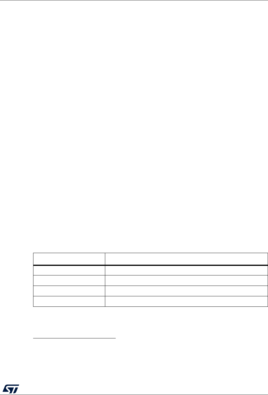 STM32 Nucleo User Manual Datasheet by STMicroelectronics | Digi-Key ...