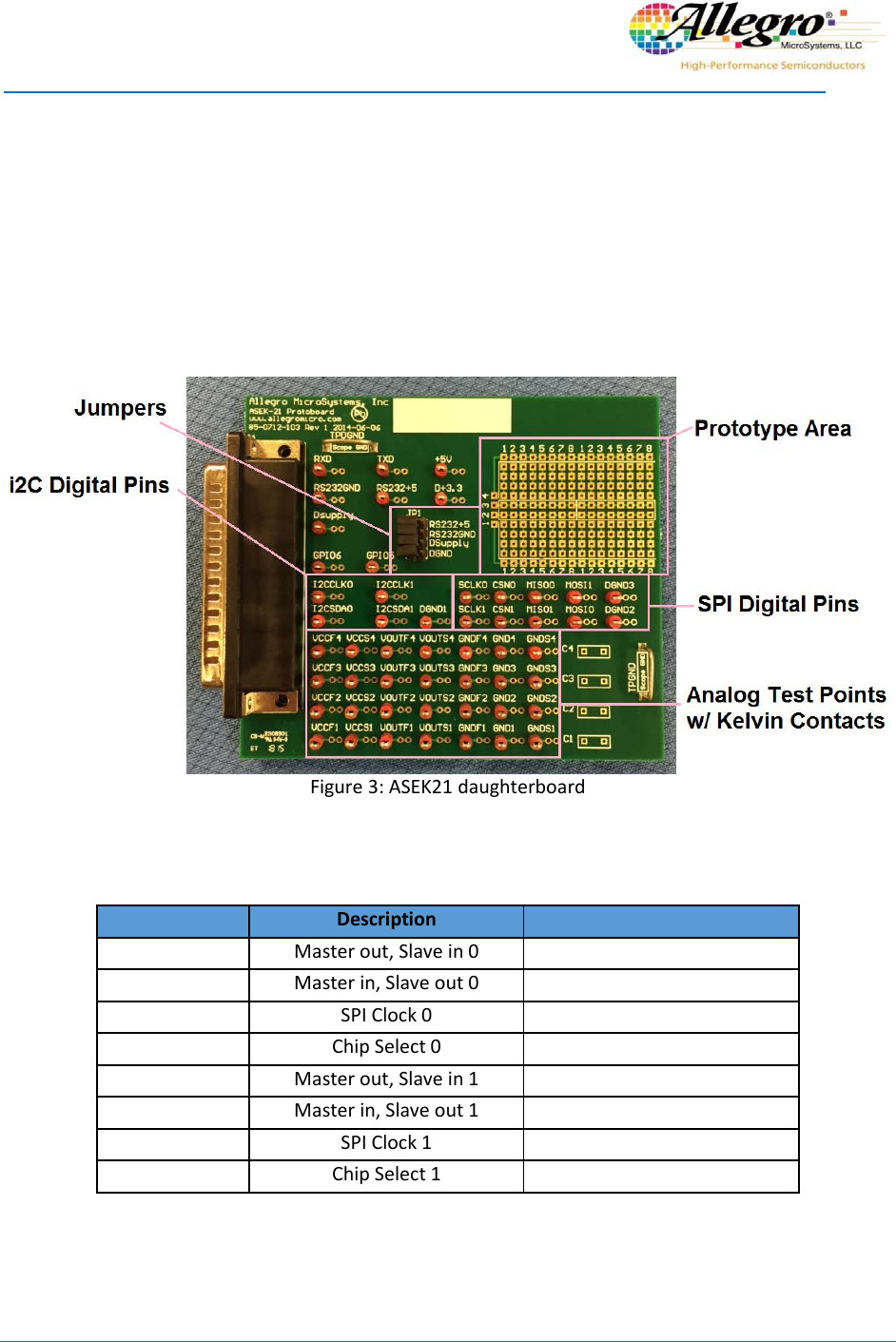 ASEK-21-KIT-T Datasheet by Allegro MicroSystems | Digi-Key Electronics