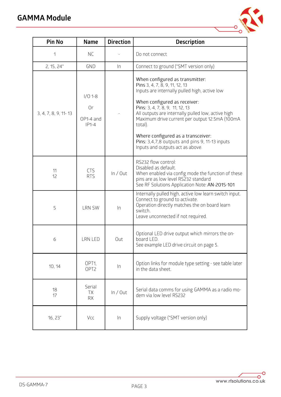 GAMMA Series Datasheet~ by RF Solutions | Digi-Key Electronics
