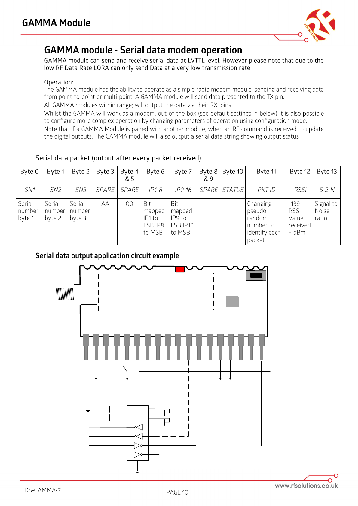 GAMMA Series Datasheet~ by RF Solutions | Digi-Key Electronics