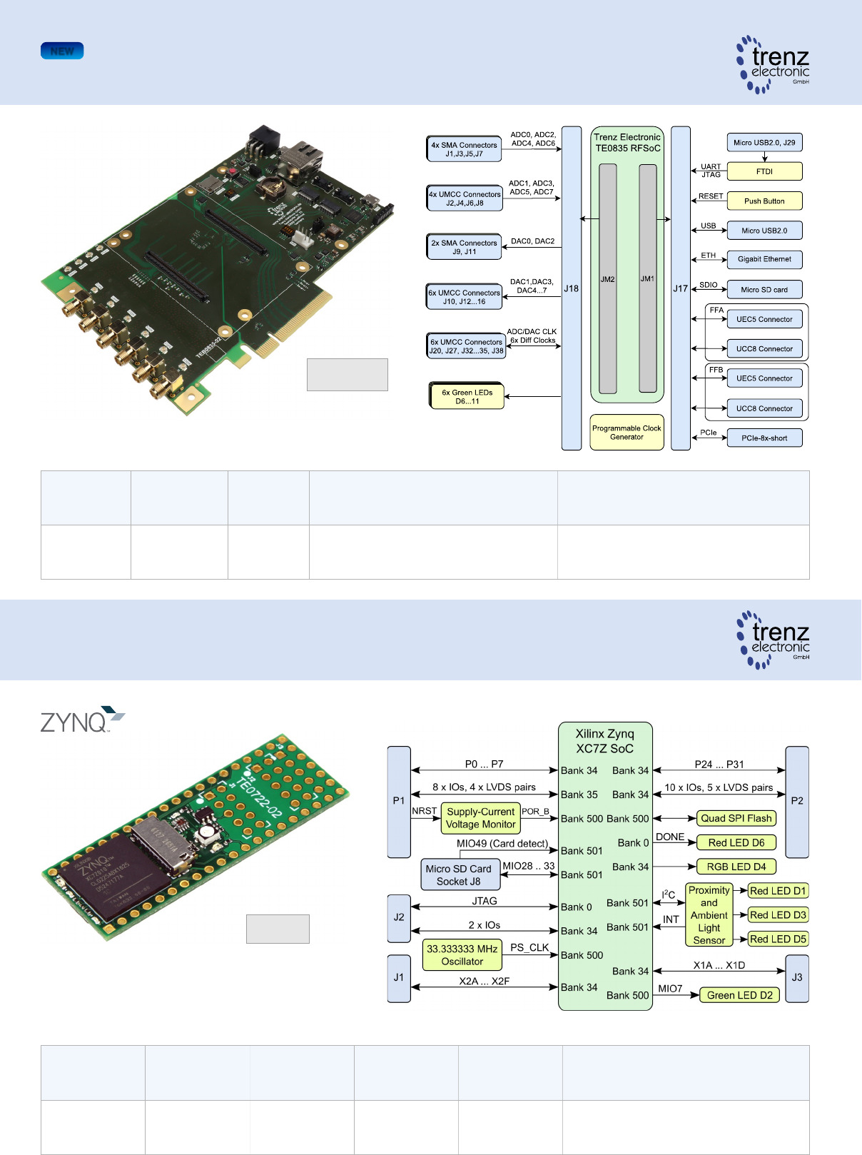 Trenz Electronic GmbH의 Short Form Catalog 규격서 | DigiKey