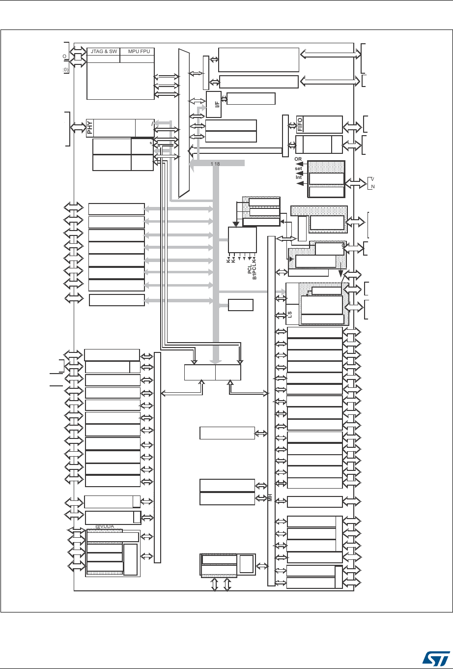 STM32F446xC/E Datasheet by STMicroelectronics | Digi-Key Electronics