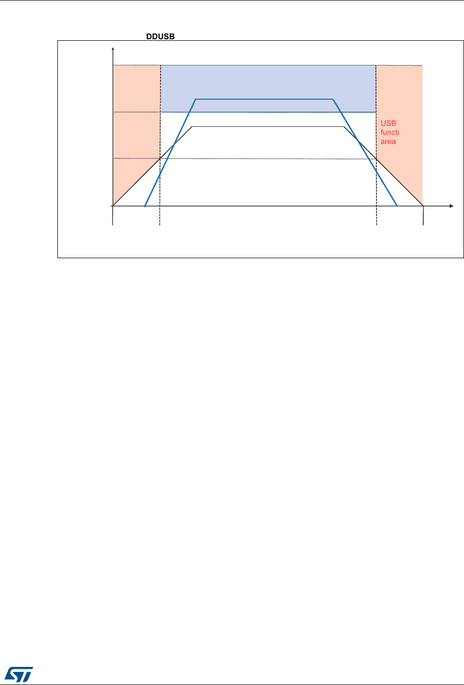STM32F446xC/E Datasheet by STMicroelectronics | Digi-Key Electronics