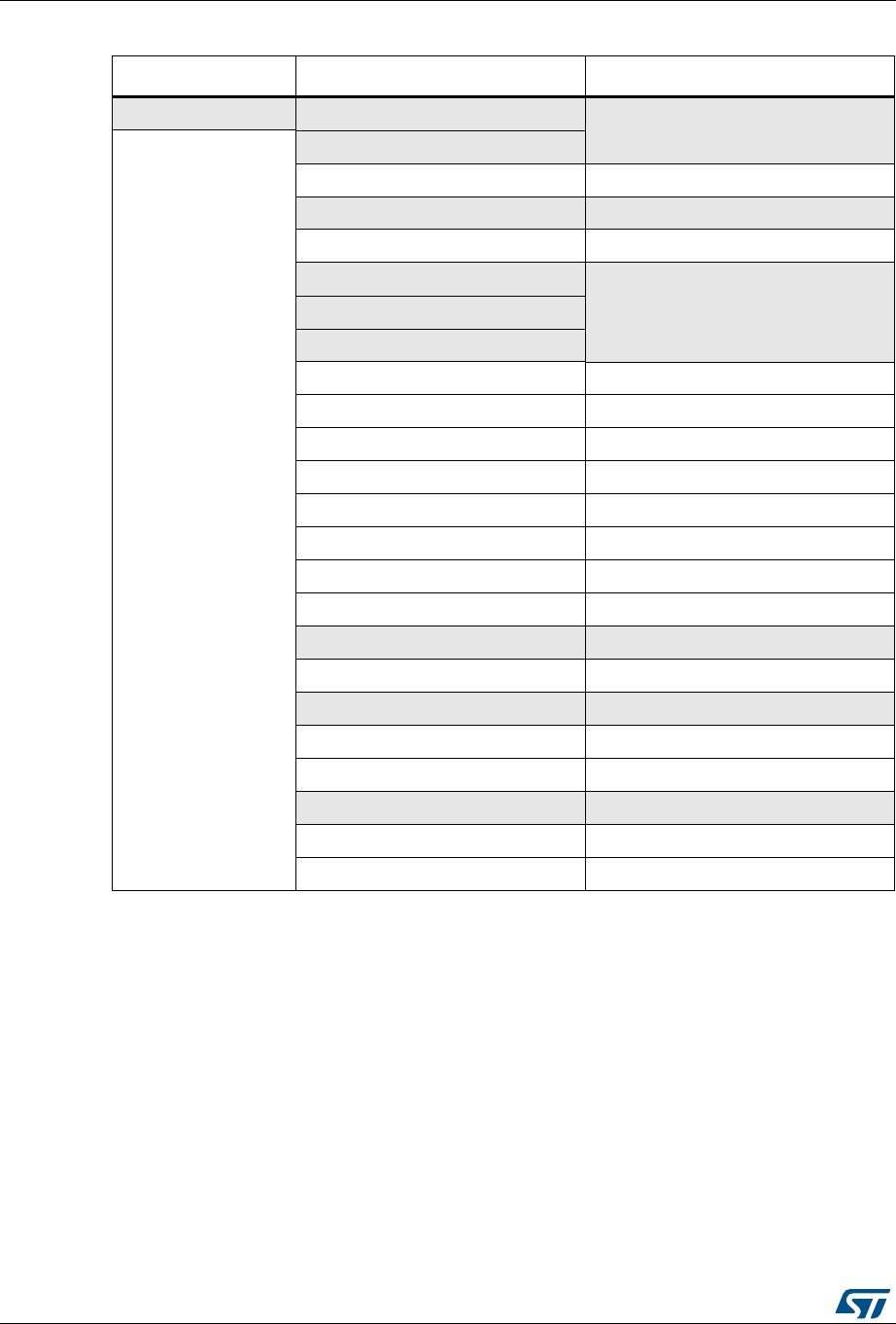 STM32F446xC/E Datasheet by STMicroelectronics | Digi-Key Electronics