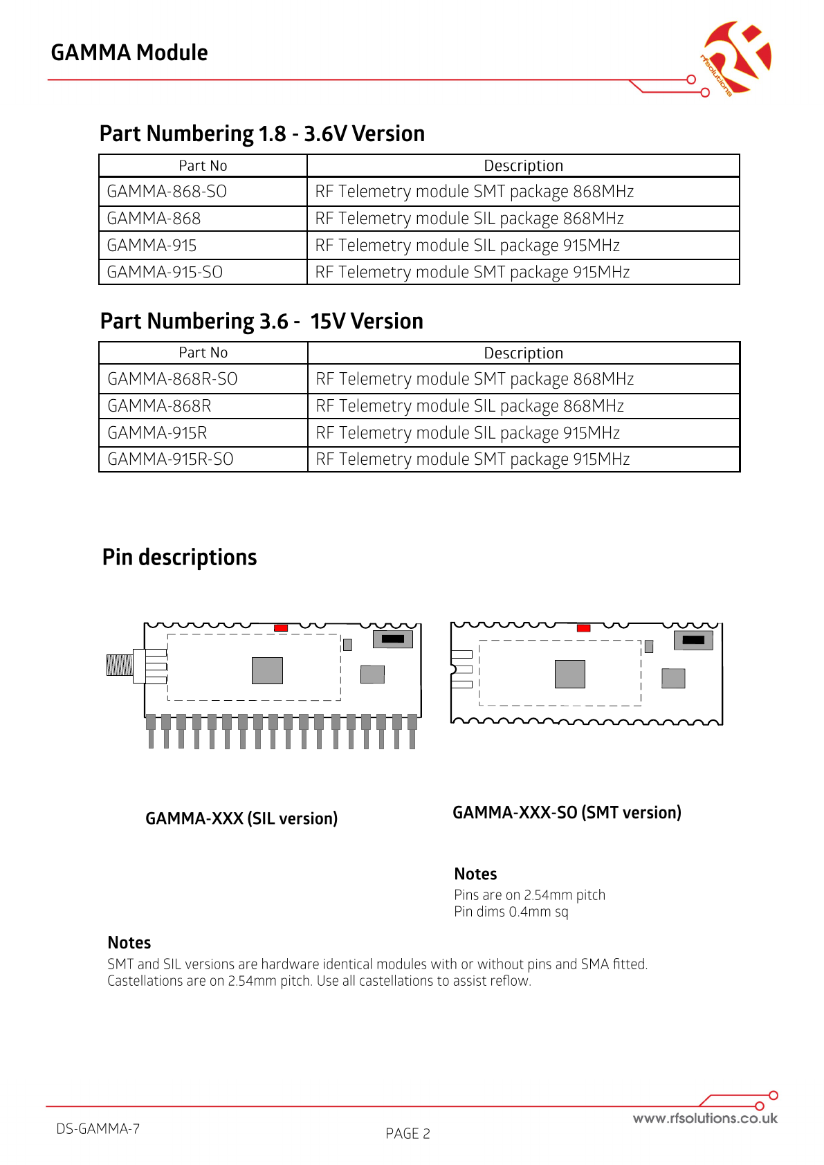 GAMMA Datasheet by RF Solutions | Digi-Key Electronics