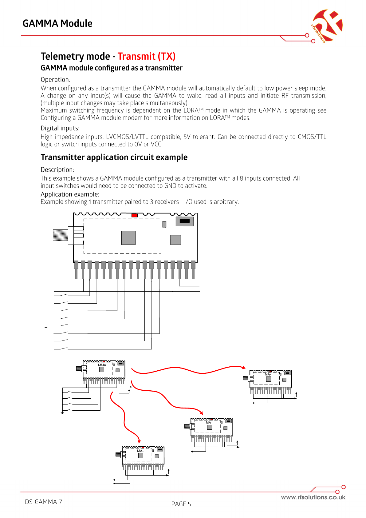GAMMA Datasheet by RF Solutions | Digi-Key Electronics