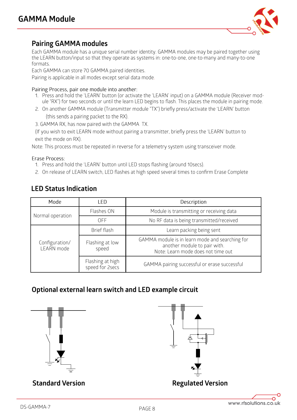 GAMMA Datasheet by RF Solutions | Digi-Key Electronics