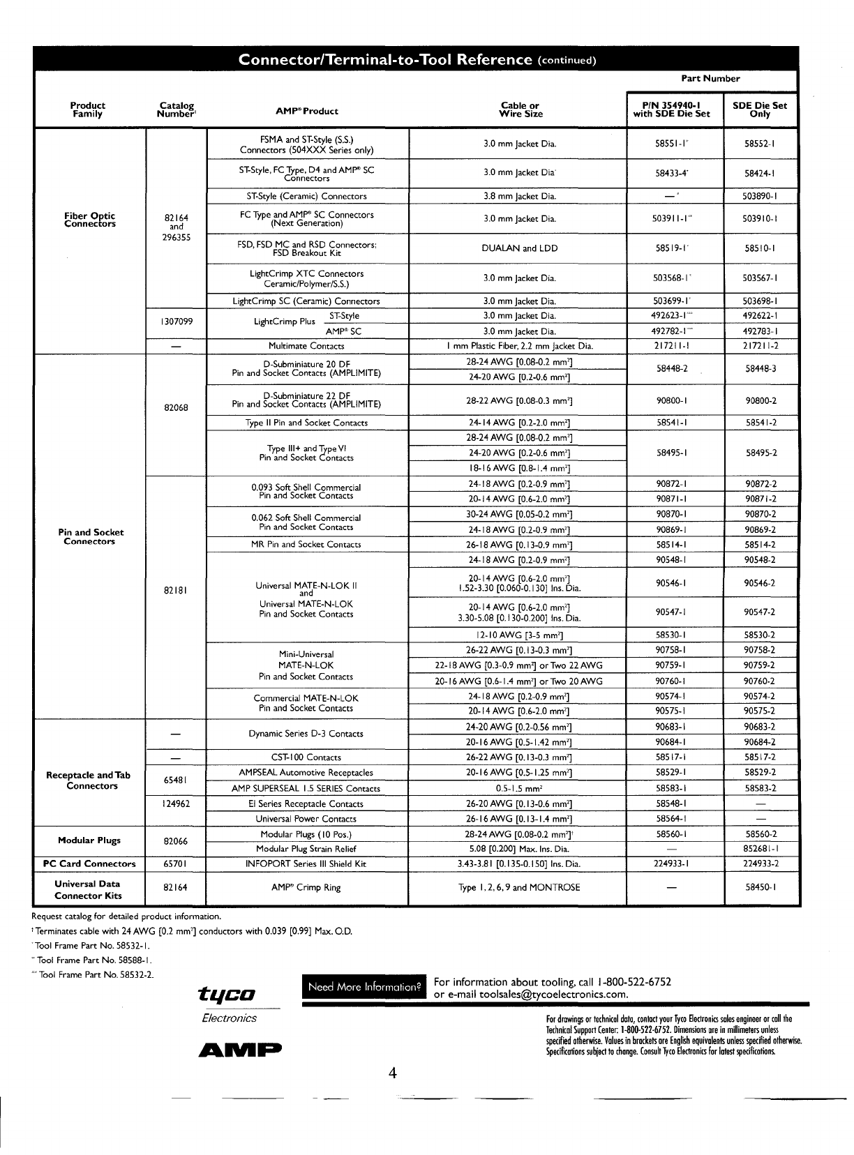 TE Application Tooling의 Connector/Terminal-to-Tool Ref 규격서 | DigiKey